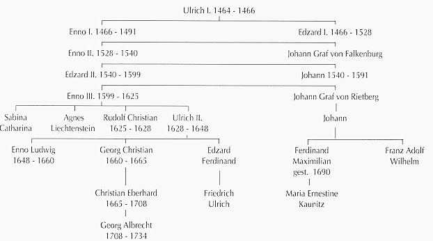 Cirksena - Alchetron, The Free Social Encyclopedia